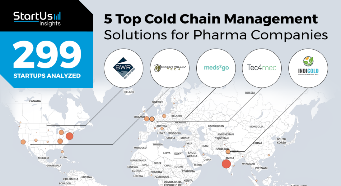 Top 5 Cold Chain Management Solutions Worldwide